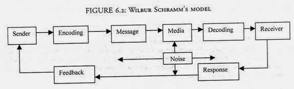 Insight 2 Journalism: MODELS OF COMMUNICATION