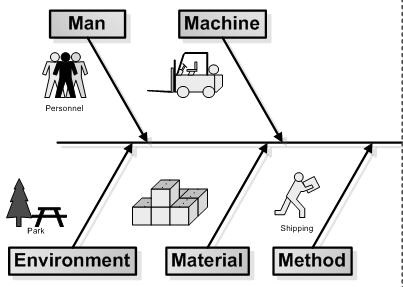 Maintenance dan Repair