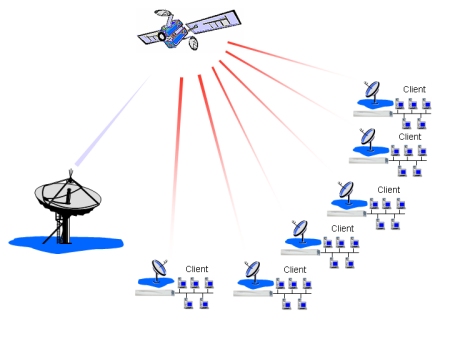 Session 1 : What are all the transmission methods for communicate ...