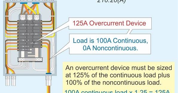 โหลดสูงสุด และ โหลดต่อเนื่อง