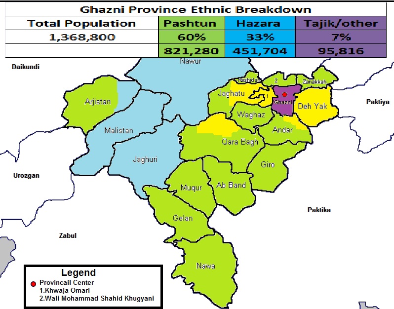TIGER KHAN: Ghazni Ethnic Map