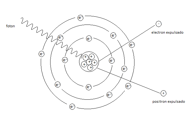 Radiologia: Introducción a la Radiología