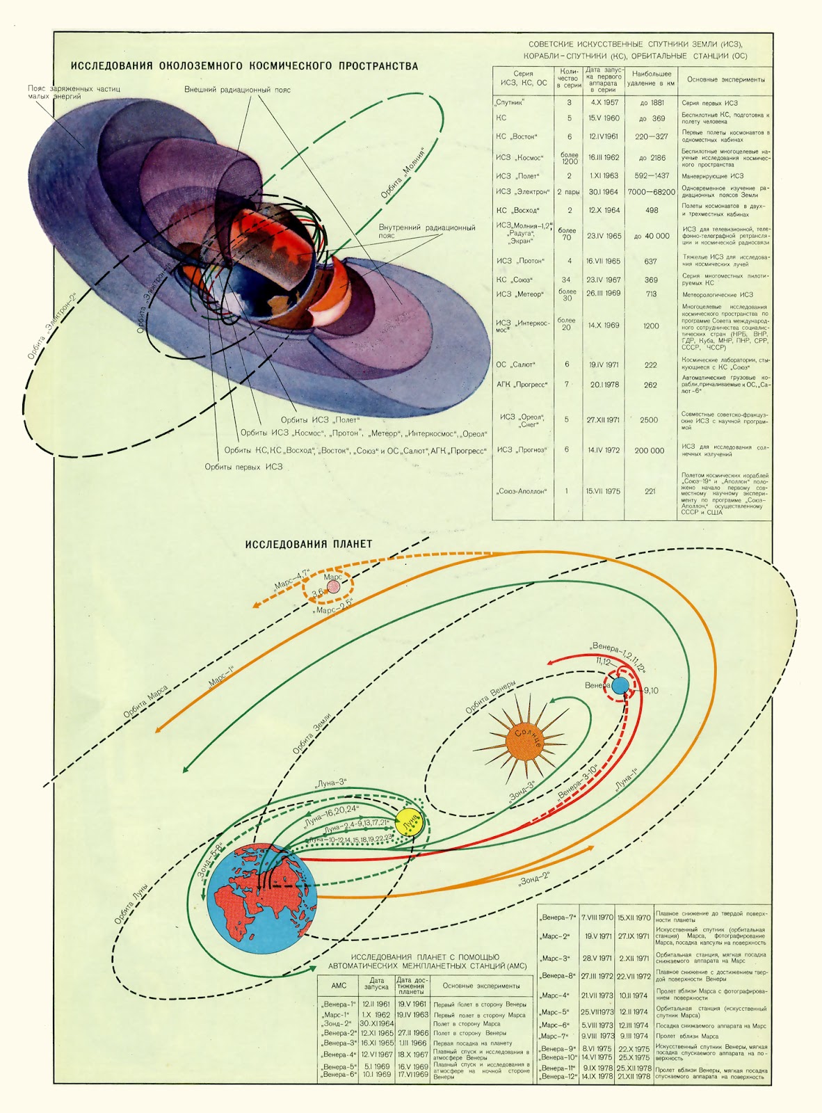 Planetary DatArt: Solar System: Age of Discovery