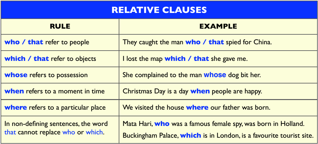 Relative clauses | Road to get 'BAC' (material: English)