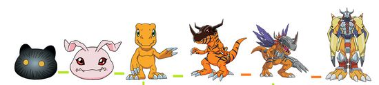 Níveis Evolutivos de Digimon e Appmon ~ PMD || Acervo de Imagens de ...