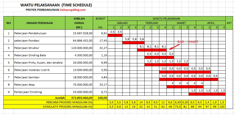 Cara Membuat Time Schedule Proyek di Excel - Eminence Solutions Cara Membuat Time Schedule Proyek di Excel - Eminence Solutions