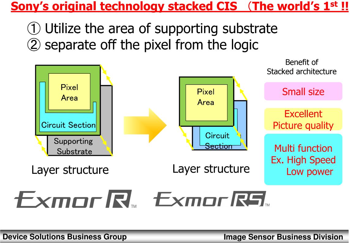 Image Sensors World: Color Night Vision with Sony ISX017