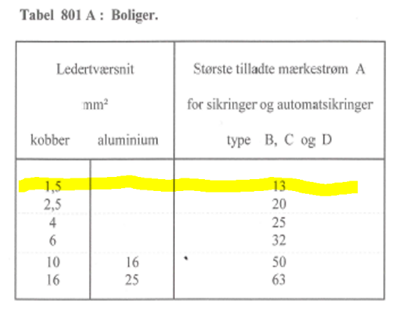 dag 3 - opgave 3 - aflevering