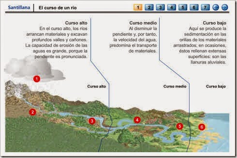 E. Macarena Jimenez Yera: Los Rios ( Curso Alto, Curso medio y Curso Bajo)
