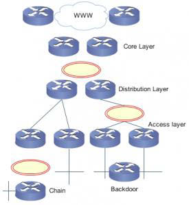 Penjelasan PAN (Personal Area Network) ~ Learning IT