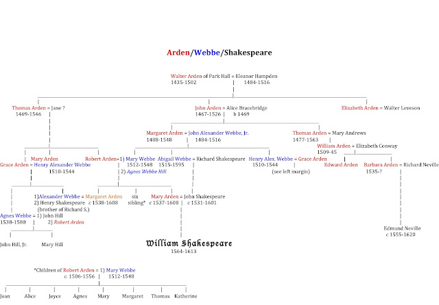The Christian Shakespeare: Shakespeare and Queen Catherine Parr