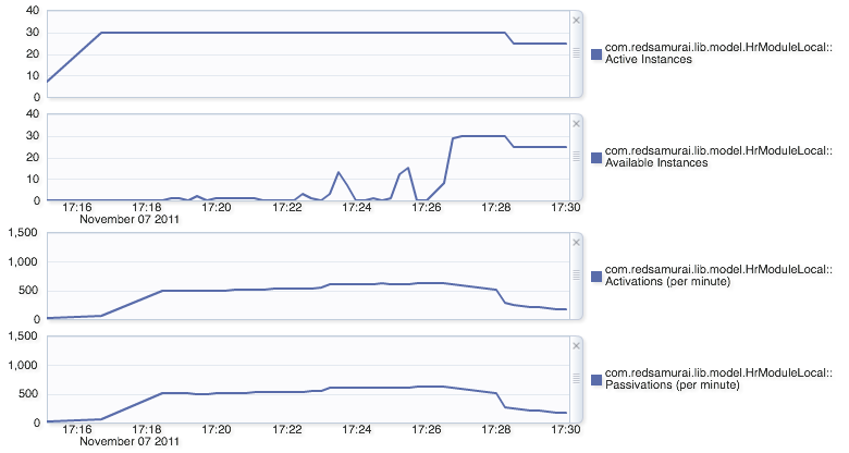 Andrej Baranovskij Blog: Stress Testing Oracle ADF BC Applications ... Andrej Baranovskij Blog: Stress Testing Oracle ADF BC Applications ...