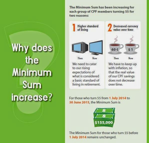If Only Singaporeans Stopped to Think: CPF Minimum Sum to be raised to ...