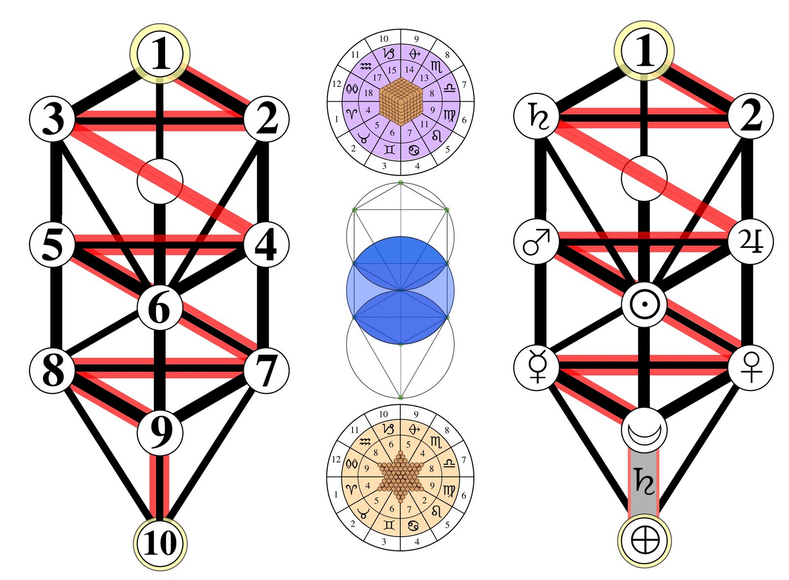 Hera's Orchard: QUADRIVIUM IV