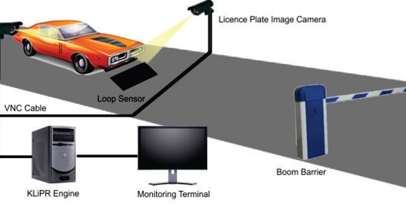Smart toll tax collection system using Matlab for vehicle number plate ...