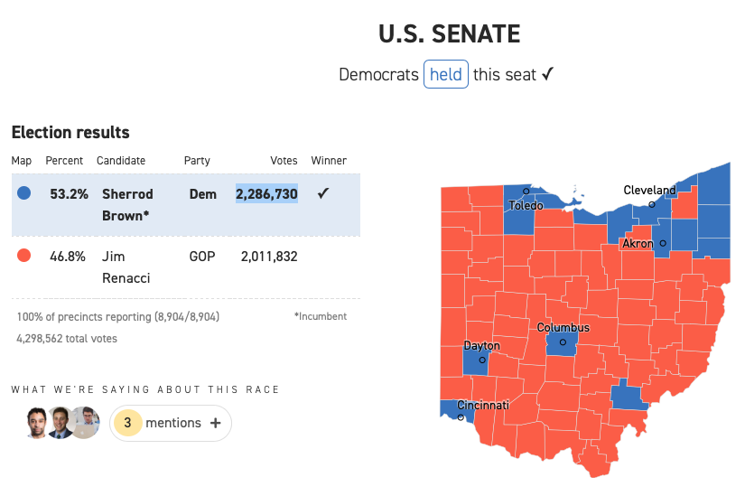 DownWithTyranny!: There Was A Red Wave-- In Ohio