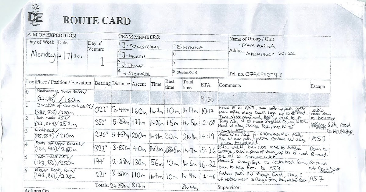 Birds Of The Peaks: Route Cards From Our Expedition