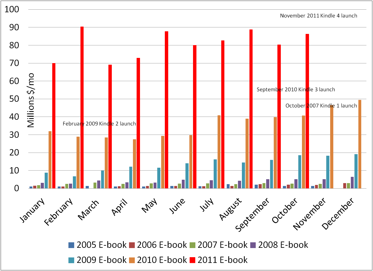 E-book comments: October 2011 e-book sales