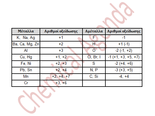 Chemical Agenda - Μαθήματα Χημείας: Β΄ ΛΥΚΕΙΟΥ