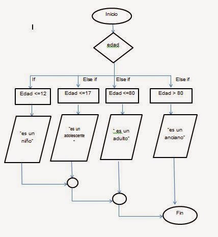 Programación Estructurada: Practica 3