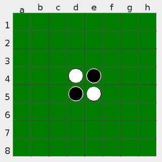 Java Programming: Contoh Game Sederhana di Java Othello