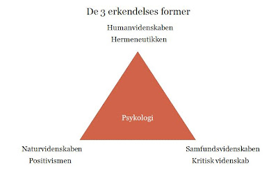 Pædagogiske psykologiske perspektiver