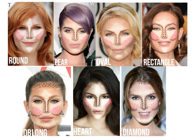 What's Your Face Shape? | Beginners Beauty Guide - All Things Beauty ...