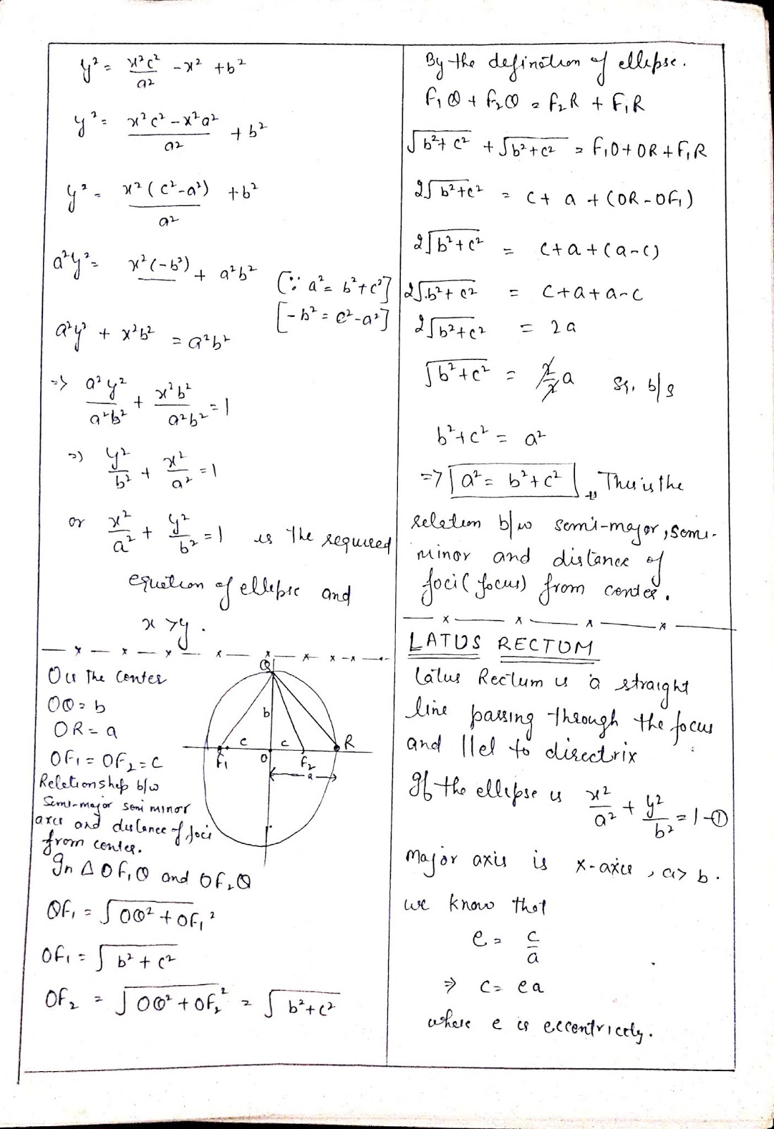 Conic Sections Handmade Notes - Class 11 Maths