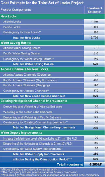 Canal Costs in China, Panama and new Canal Materials | NextBigFuture.com
