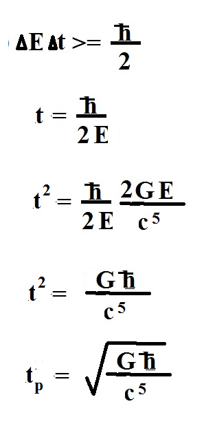 GM Jackson Physics and Mathematics: Deriving the Planck Length, the ...