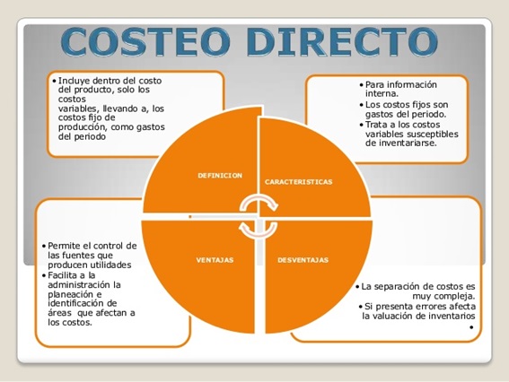 CONTABILIDAD DE COSTOS: Unidad 3: El Costeo