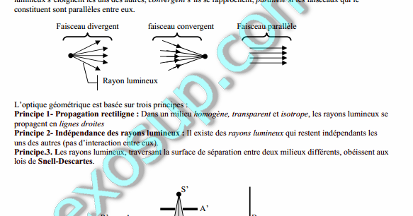 résumé optique géométrique