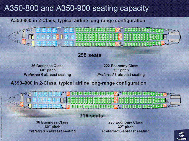 Airbus A350: A350 Specifications
