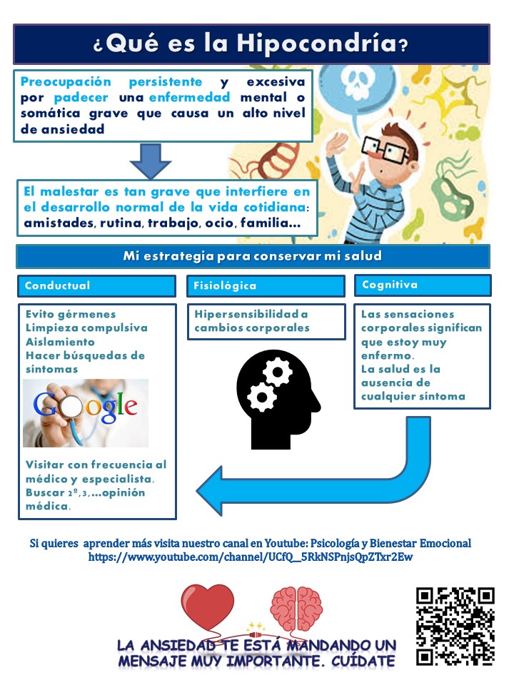 Psicología y bienestar emocional : ¿Qué es la Hipocondría?
