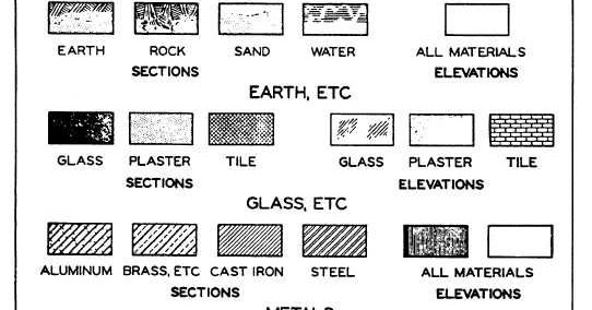 CIVIL ENGINEERING DRAWING SYMBOLS ~ CIVIL ENGINEERING DRAWINGS