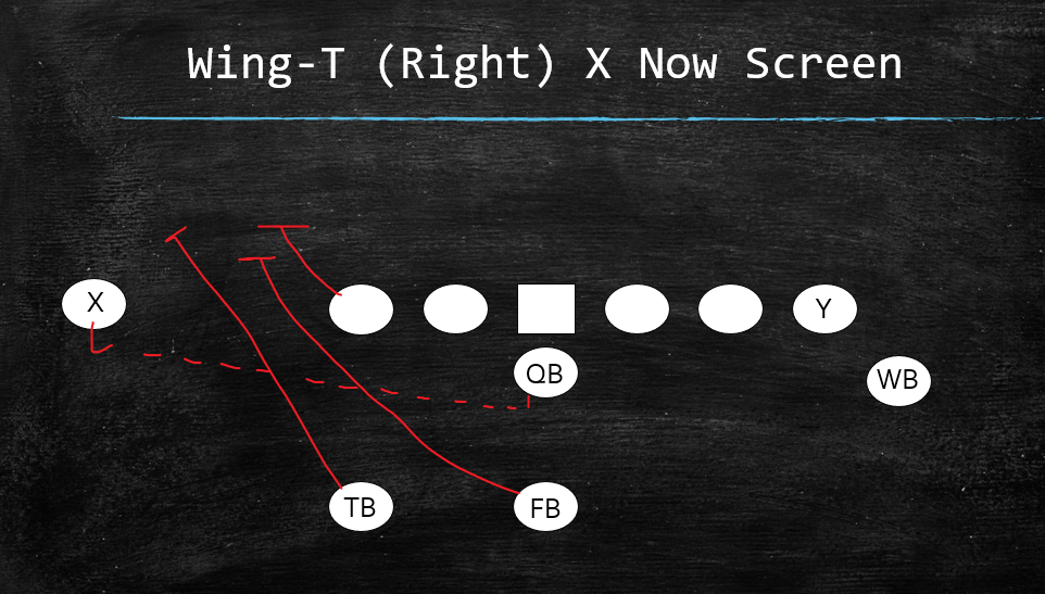 Quick Screens From Wing-T Offense