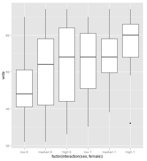 easy sas: R: Replicate plot with ggplot2 (part 3) boxplot easy sas: R: Replicate plot with ggplot2 (part 3) boxplot