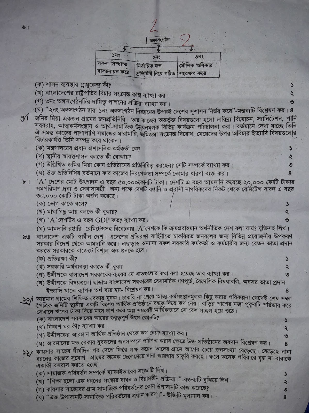 SSC Bangladesh and Global Studies Suggestion 2024 with Question Paper