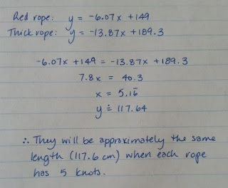 M^3 (Making Math Meaningful): MFM2P - Day 80: Ropes (Systems)