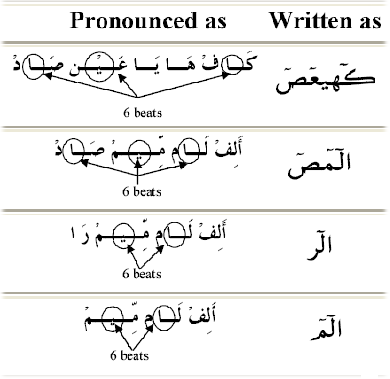 Learn Tajweed and Quraan Free: Example Of Step 5 Mad ( part 2 and 3 )