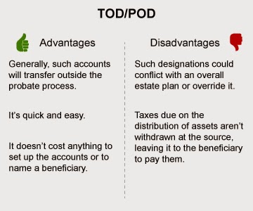 The On-Line Buzzletter: A Smart Thing to do to Your Bank Account ...