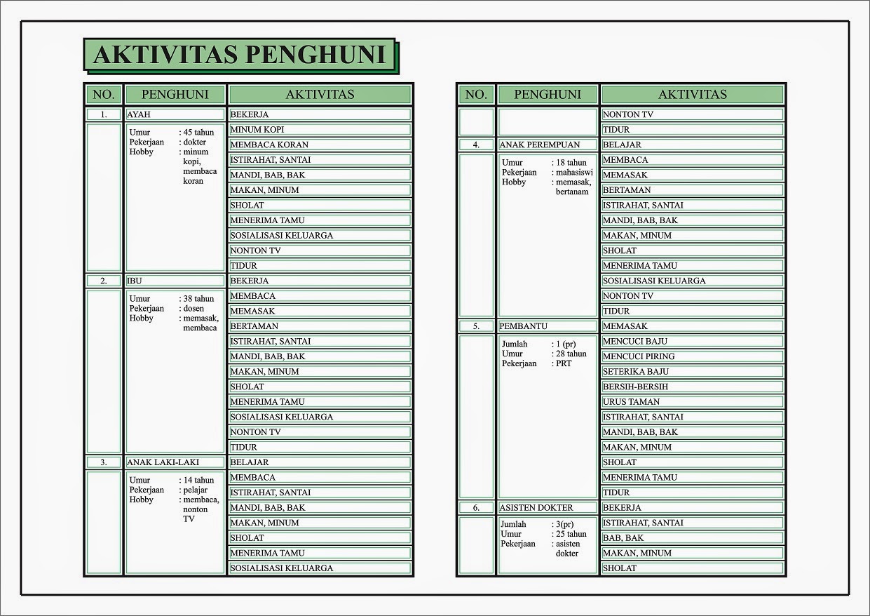 archiSKETCHture: MIND MAP STUDIO PERANCANGAN ARSITEKTUR (SPA)