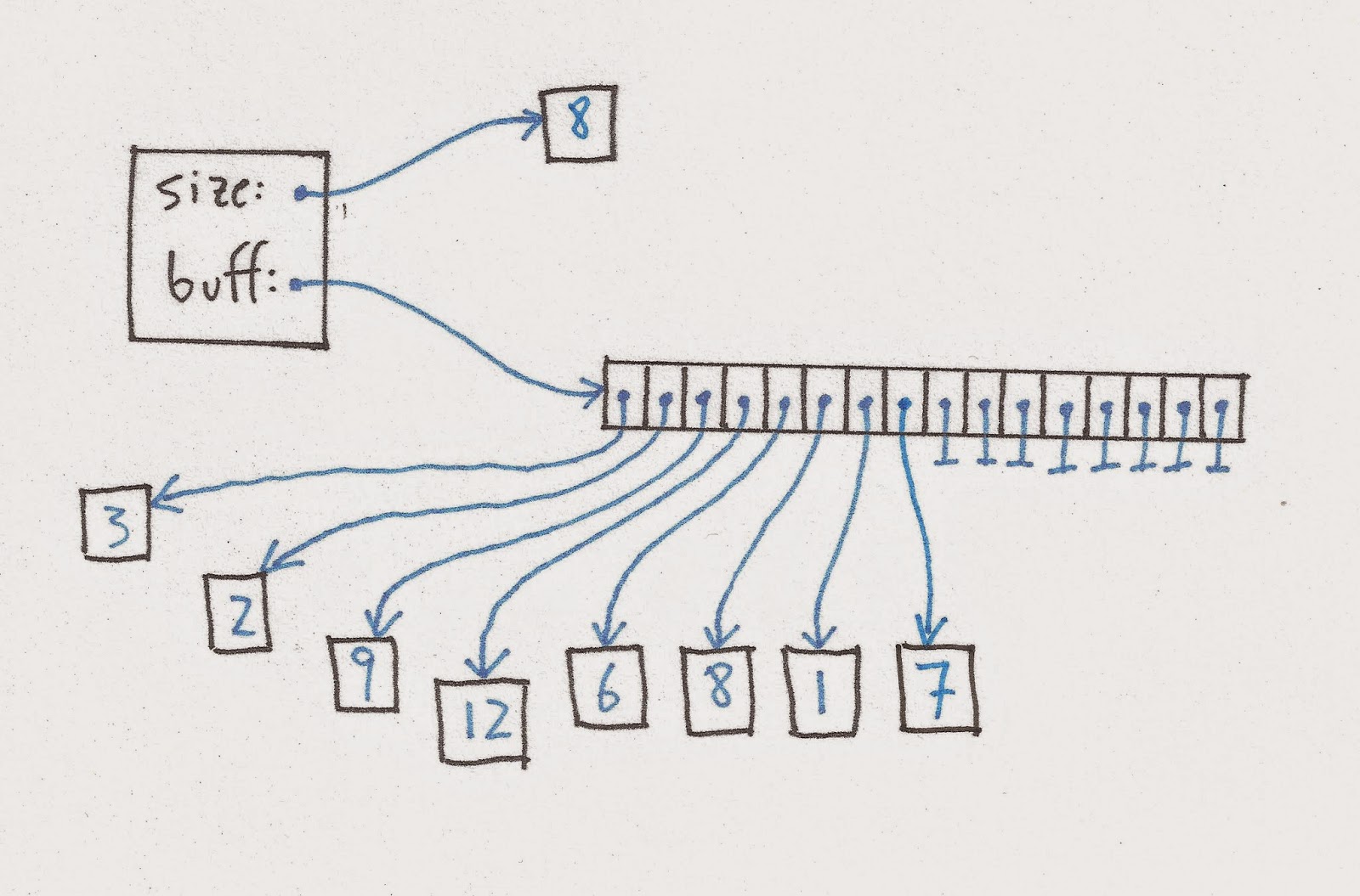 scabl: What the Heck is Amortized Constant Time Anyway?
