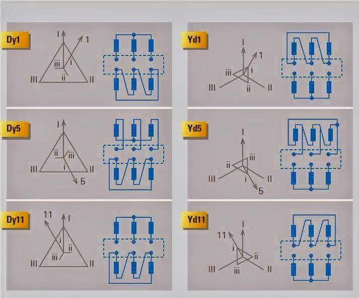 Electrical Engineering World: Transformer phasing and vector group