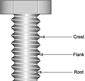 About Thread or what is mean by thread? - Online Education