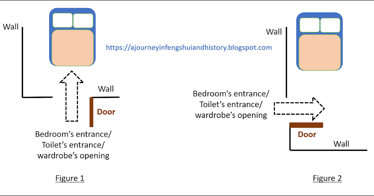 A Journey In Fengshui & History: (English) Guan Cai Wei 棺材位 (Part 1)