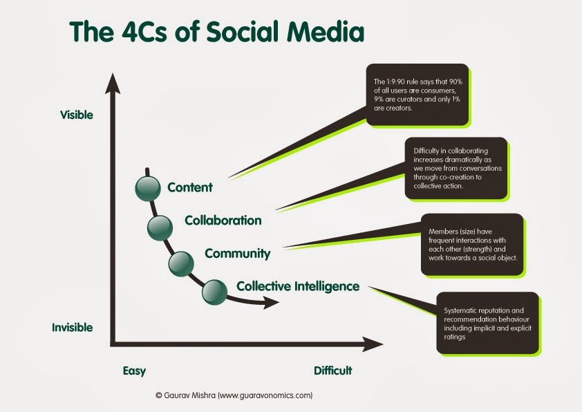 Bingli Yu (Beryl): social what？