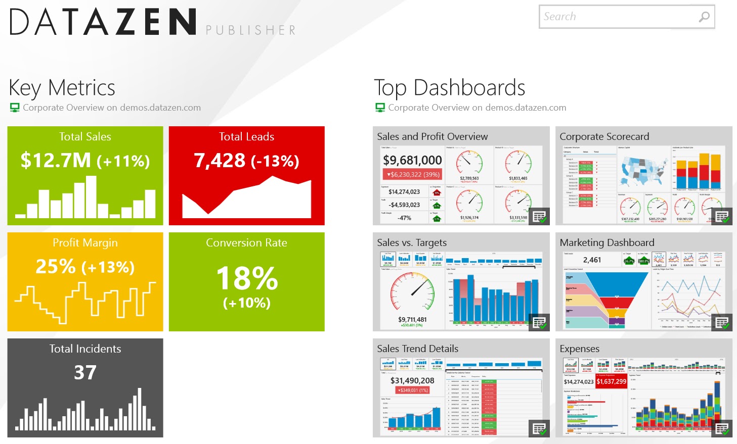 Sql Data Side Inc Datazen What Is It And Where Did It Come From