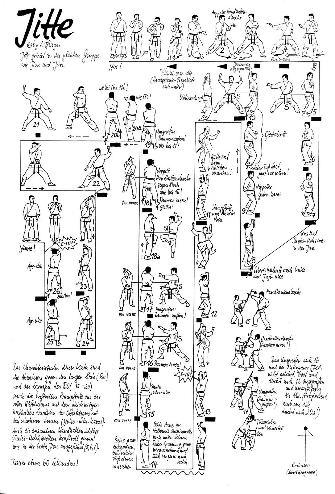 Koleksi Gambar Karate Shotokan Kata - Info Karate
