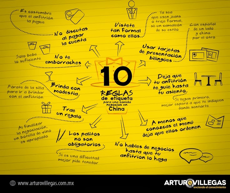 EL BLOG DEL BAVARO: CONOCE LAS NUEVAS REGLAS DE ETIQUETA EN LOS NEGOCIOS